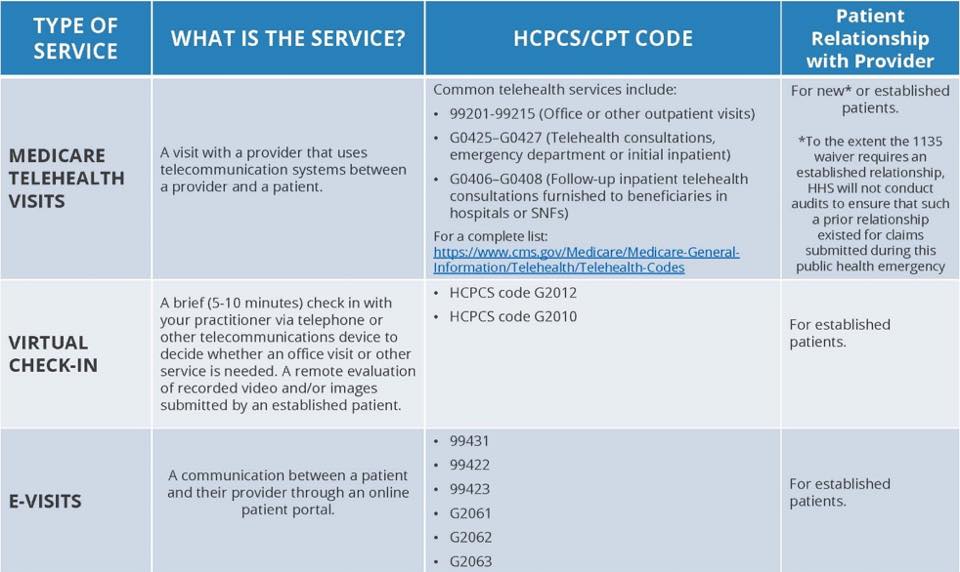 Why Choose Integrated Health Care 